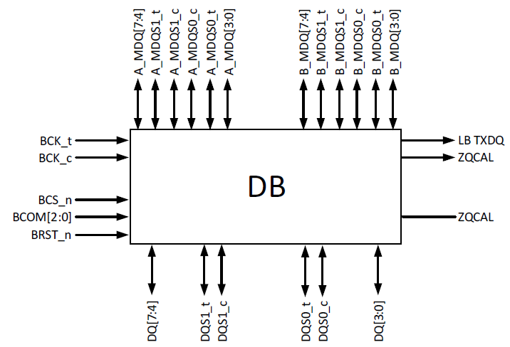 Rg5d188 Mdb For Ddr5 Mcr Dimm Renesas